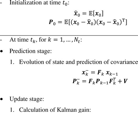 Image result for Kalman Filter Algorithm
