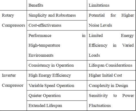 Image result for Inverted Compressor