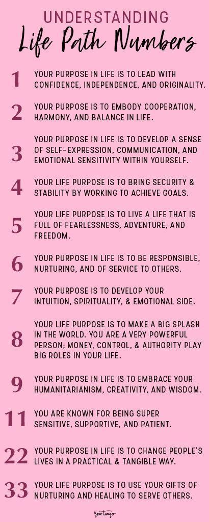 Image result for Life Path Number Chart