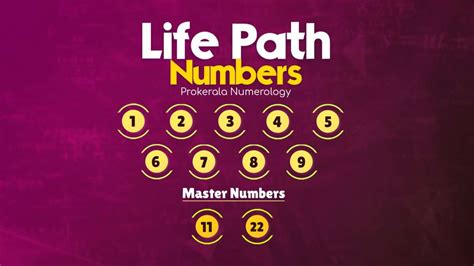 Image result for Life Path Number 7