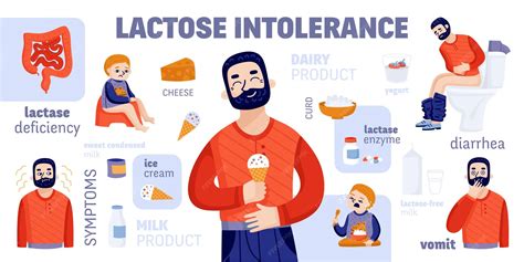 Image result for Lactose Intolerance On Colonoscopy