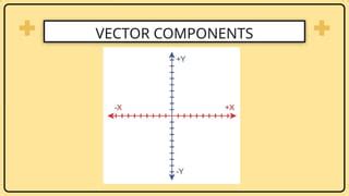 Image result for Unit Vector Components of a Force