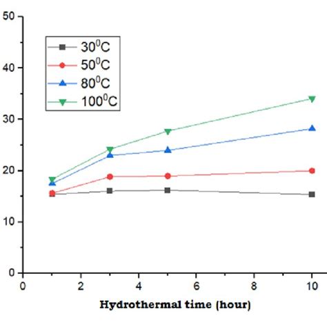 Image result for Water Absorbency