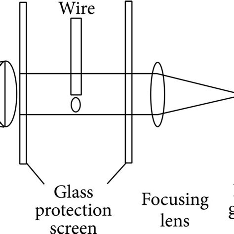 Image result for High Speed Camera System