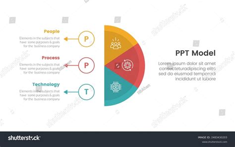 Image result for People Process Technology Organization Chart PPT