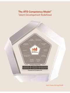 Image result for ATD Talent Development Capability Model