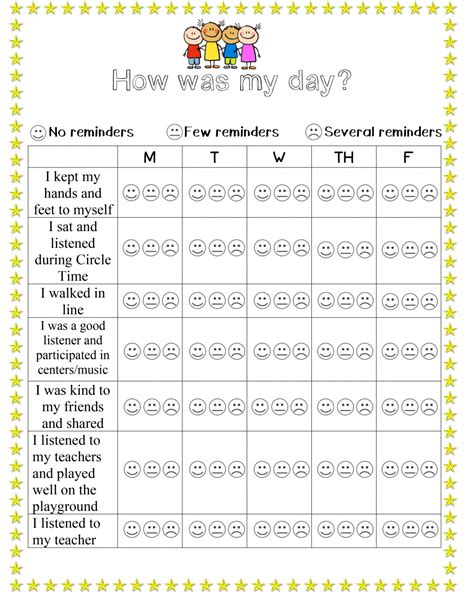 Image result for Behavior Plan Chart
