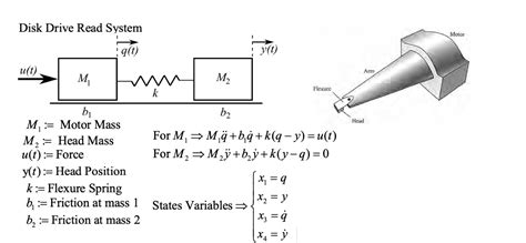 Image result for Read Disk Drive