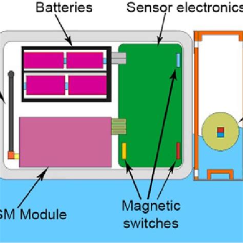 Image result for SHM System Design