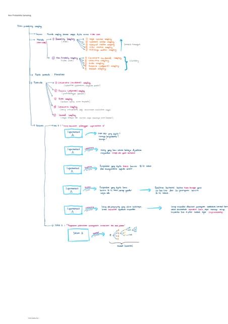 Image result for Teknik Non-Probability Sampling