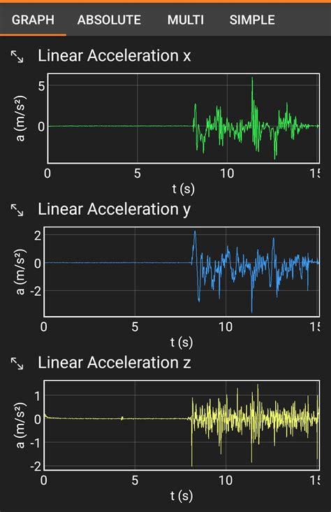 Image result for Singer Model Kalman Filter