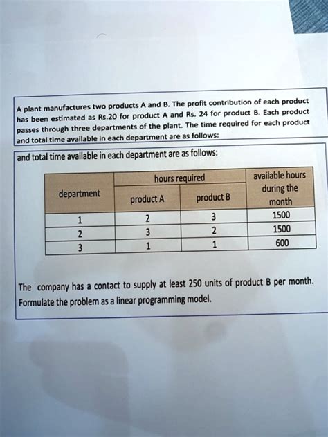 Image result for Steps in Linear Programming
