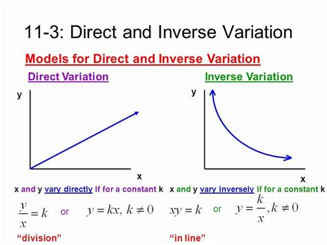 Image result for Direct and Inverse Variation