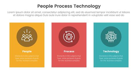 Image result for People Process Technology Framework