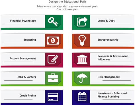 Image result for Current Financial Topics