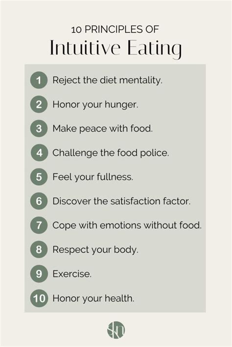 Image result for Intuitive Eating Training
