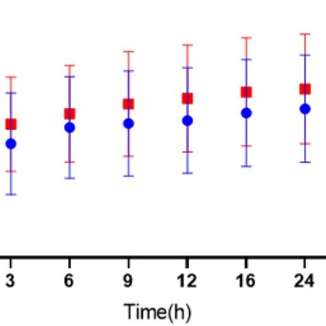 Image result for MDC ASN Course Path