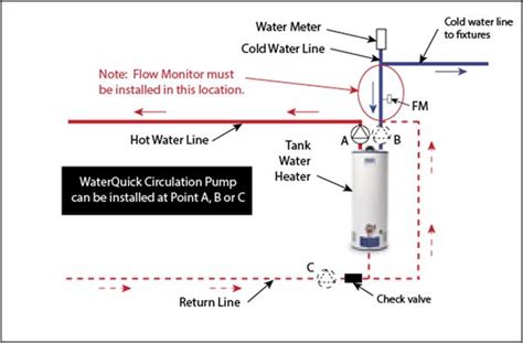 Image result for How Hot Water Recirculation Pump Works