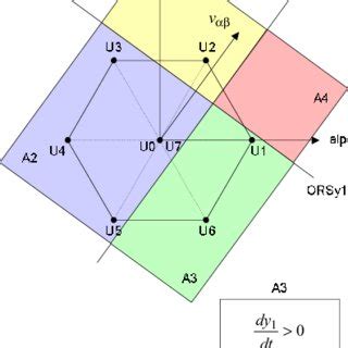 Image result for One Phase Two-Level Converter