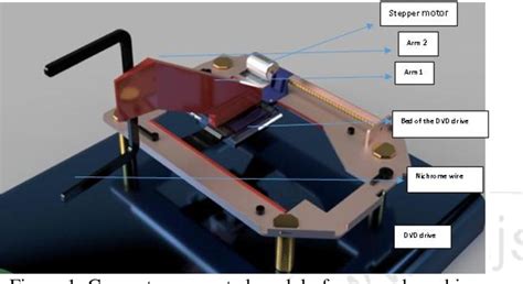 Image result for Intinial Cutting Performance Machine