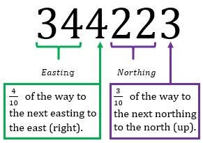 Image result for Six-Digit Grid Reference