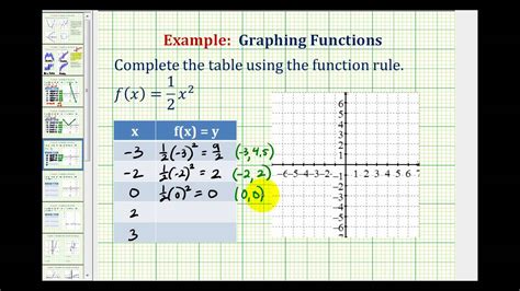 Image result for Quadratic Graph Table