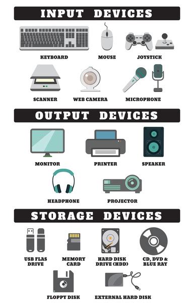 Image result for Input Storage Devices Definition Computer