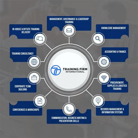 Image result for Top Management Training Programs