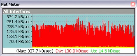 Image result for Net Meter Real Life