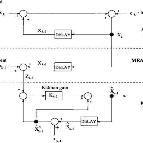 Image result for Singer Model Kalman Filter