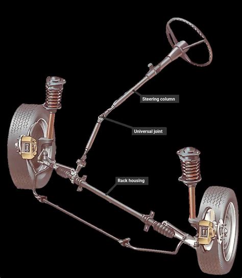 Image result for How a Steering Wheel Works for CDL Testing