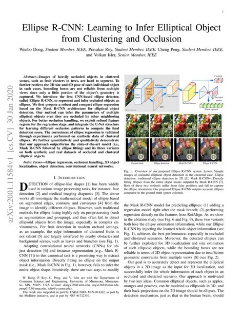 Image result for Elliptical Object