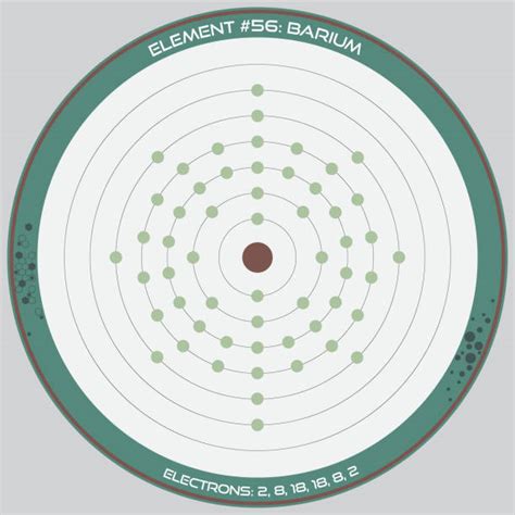 Image result for BA Periodic Table