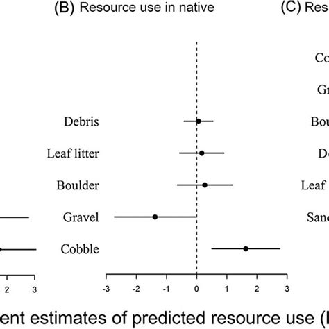 Image result for Logit Scale