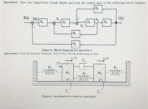 Image result for Draw Signal Flow Graph and Find C R
