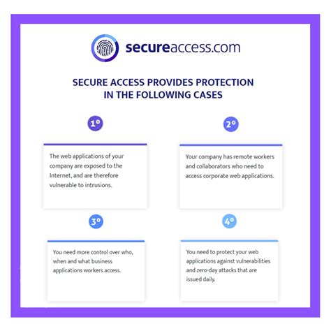 Image result for Secure Access