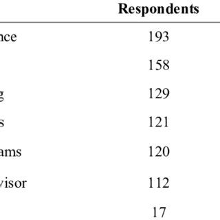 Image result for How to Increase Knowledge