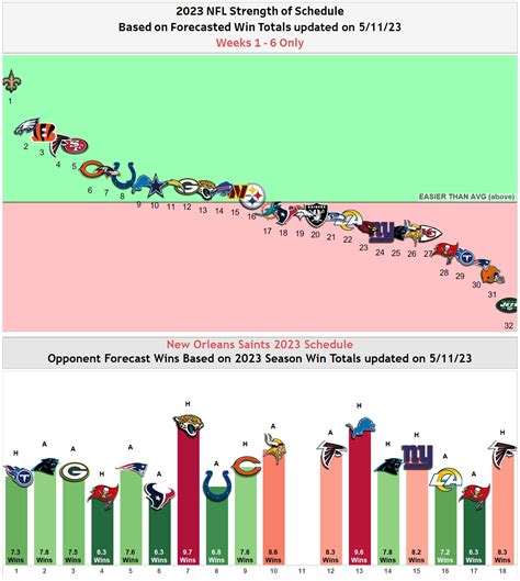 Image result for NFL Reference