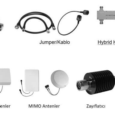 Image result for PIM Testing