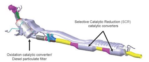 Image result for Sprinter DPF Regen