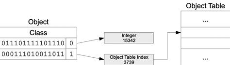 Image result for Oracle Object Table