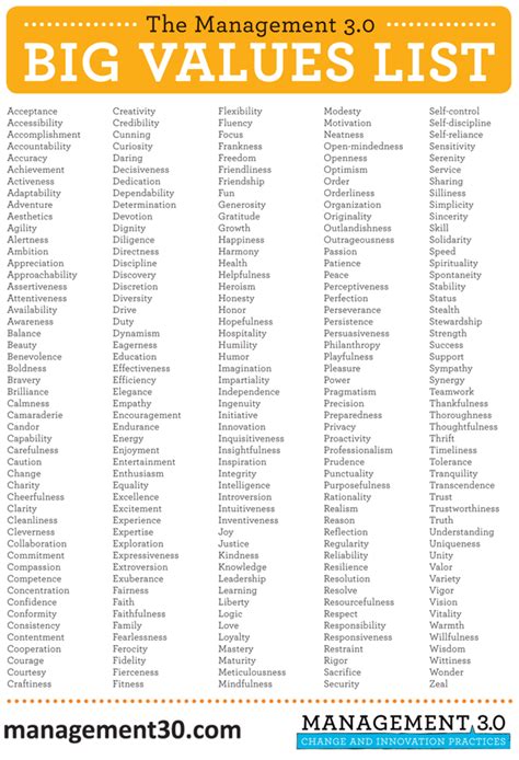 Image result for Comprehensive List of Values