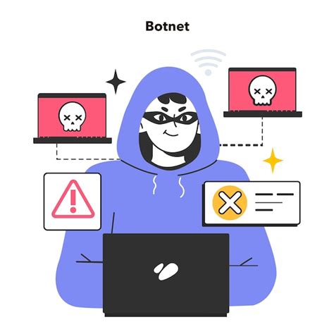 Image result for Botnet Malware