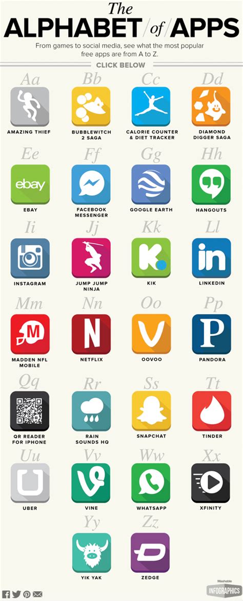 Image result for iOS App Alphabet