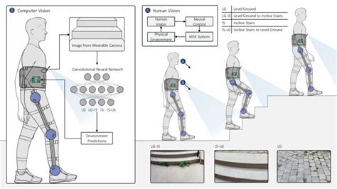 Image result for Computer Vision Learning