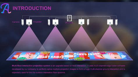 Image result for Interactive Video System