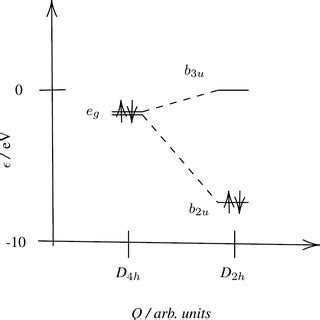 Image result for D2H Structure