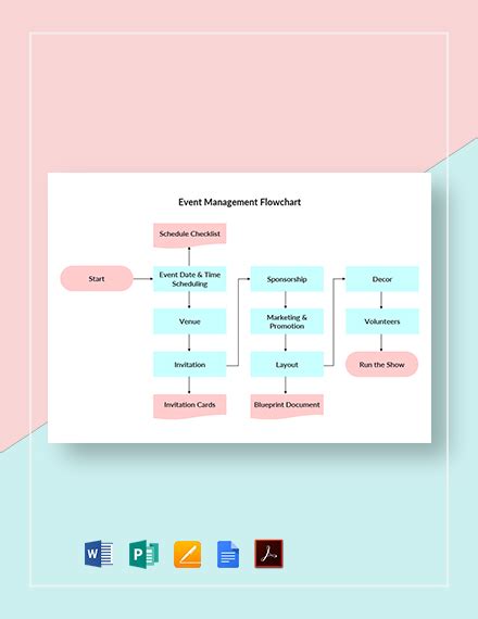 Image result for Project Event Management