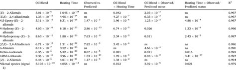 Image result for Example of Statistical Significance