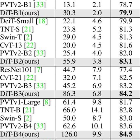 Image result for Image Net Validation Images Examples
